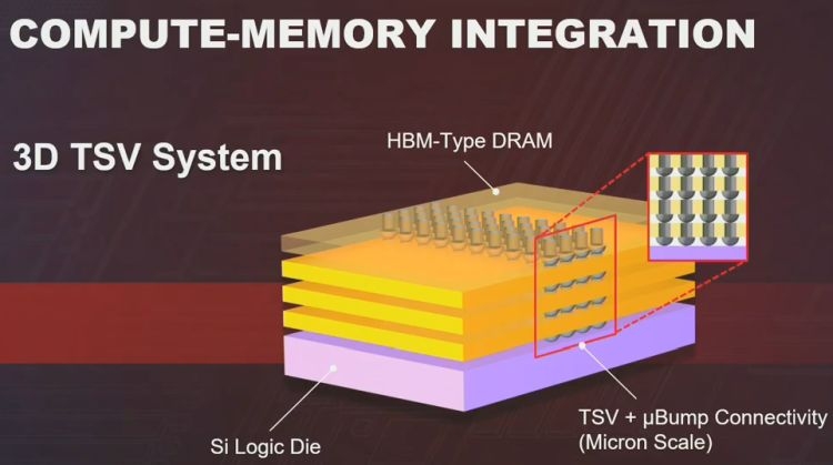 O TSMC acredita que a integração da memória nos processadores é ...
