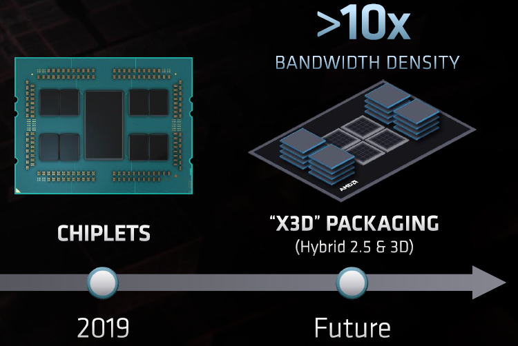 Layout X3D: AMD oferece combinação de chipsets e memória HBM - Avalache ...