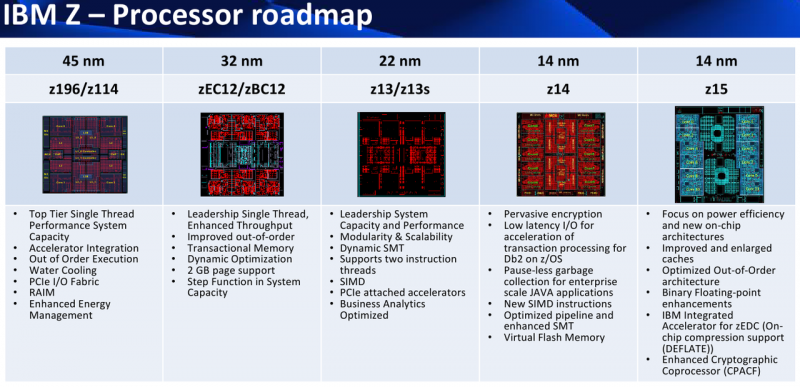 Como funciona o IBM z15: no mundo dos grandes processadores - Avalache ...