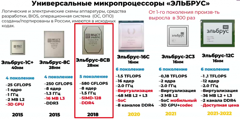 Os processadores russos Elbrus-16S, Elbrus-12S e Elbrus-2S3 receberão ...